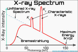 Kilovoltage X-ray Generation | Oncology Medical Physics