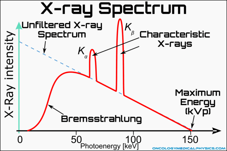 Kilovoltage X-ray Generation | Oncology Medical Physics
