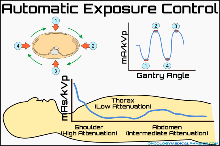 CT Design and Operation | Oncology Medical Physics
