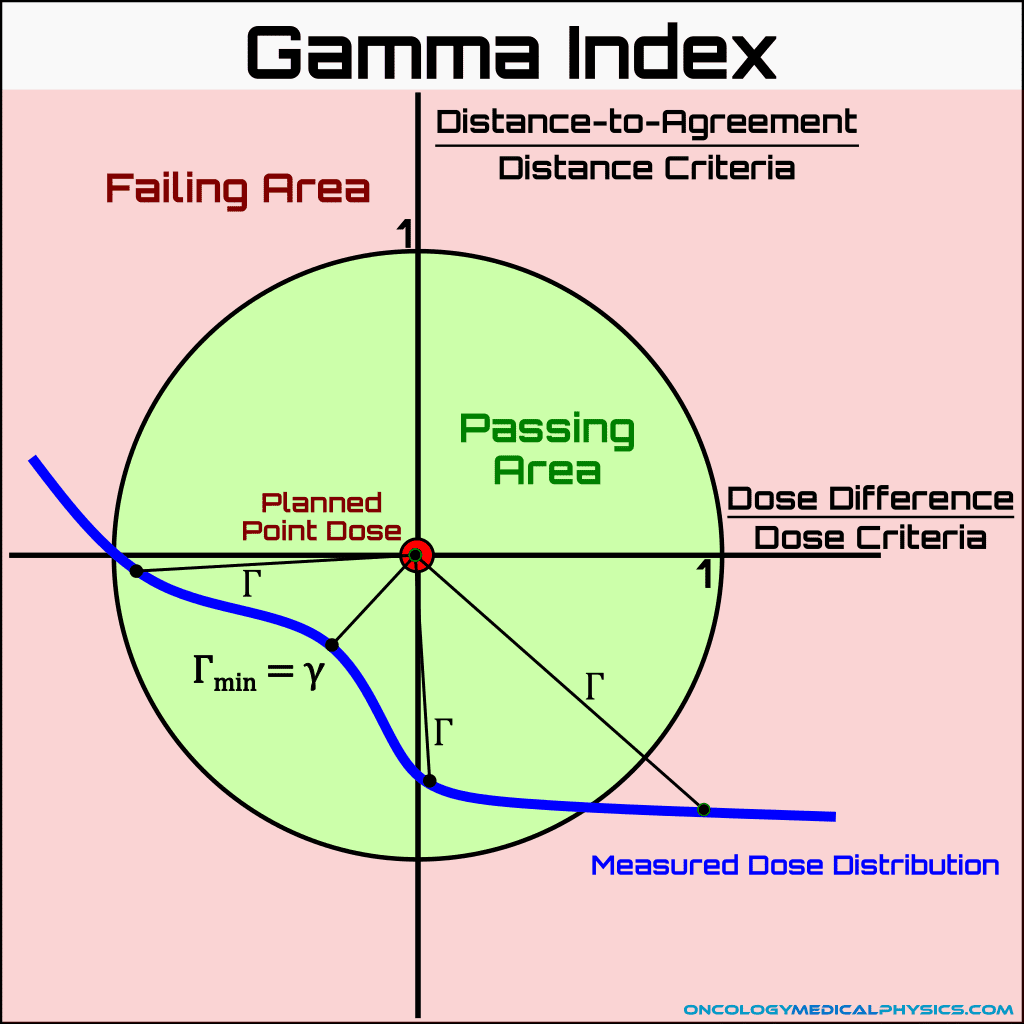 IMRT Quality Assurance Oncology Medical Physics IMRT Quality Assurance Oncology Medical Physics