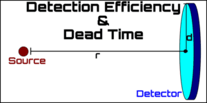 Radiation Measurement | Oncology Medical Physics