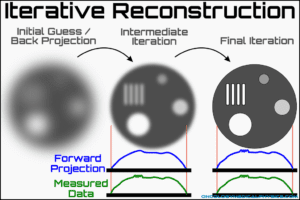 CT Design and Operation | Oncology Medical Physics