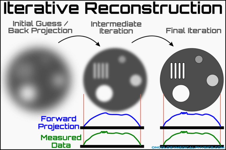 CT Design and Operation | Oncology Medical Physics