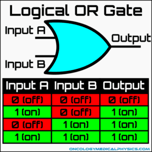Informatics | Oncology Medical Physics