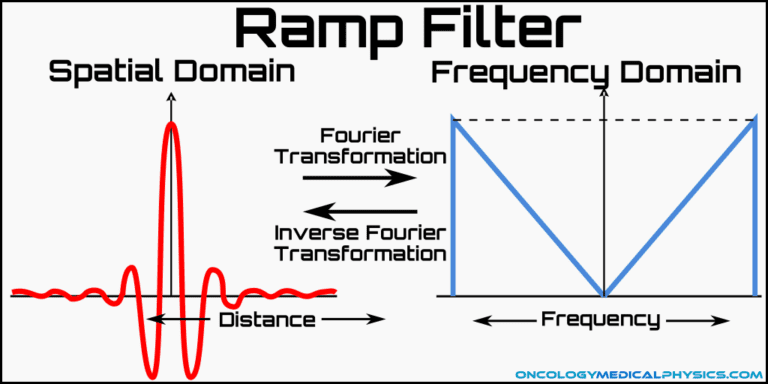 CT Design and Operation | Oncology Medical Physics