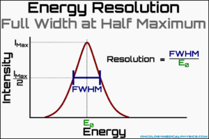 Identifying Radionuclides | Oncology Medical Physics