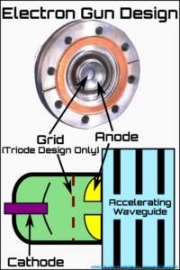 Linac Subsystem Design | Oncology Medical Physics