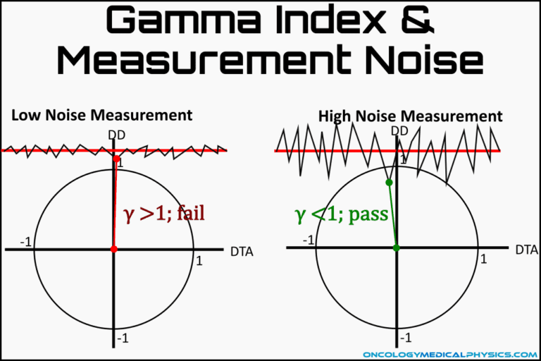 IMRT Quality Assurance | Oncology Medical Physics