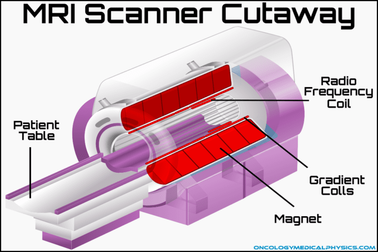MRI Design and Operation | Oncology Medical Physics