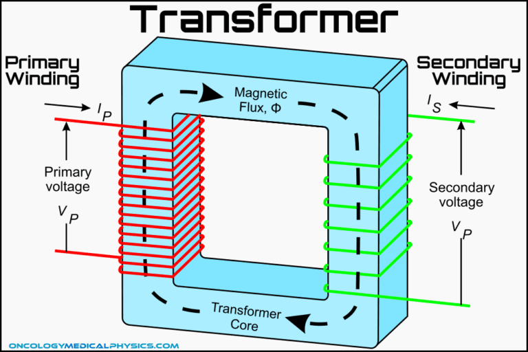 Kilovoltage X-ray Generation | Oncology Medical Physics
