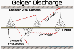 Geiger Counters | OncologyMedicalPhysics.com