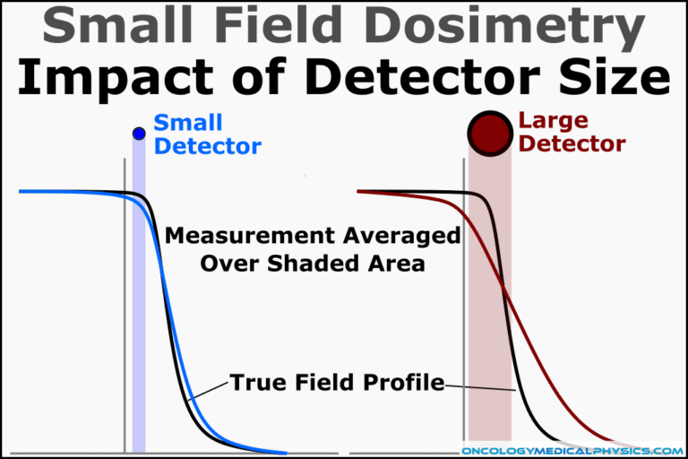 Small Field Dosimetry | Oncology Medical Physics