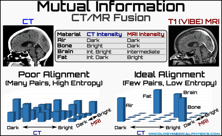 Image Registration | Oncology Medical Physics