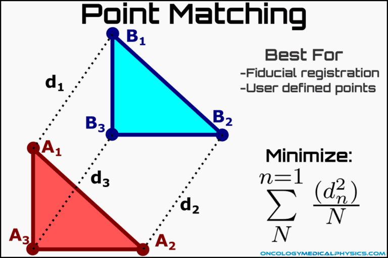 Image Registration | Oncology Medical Physics