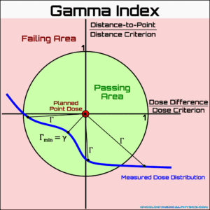 IMRT Quality Assurance | Oncology Medical Physics